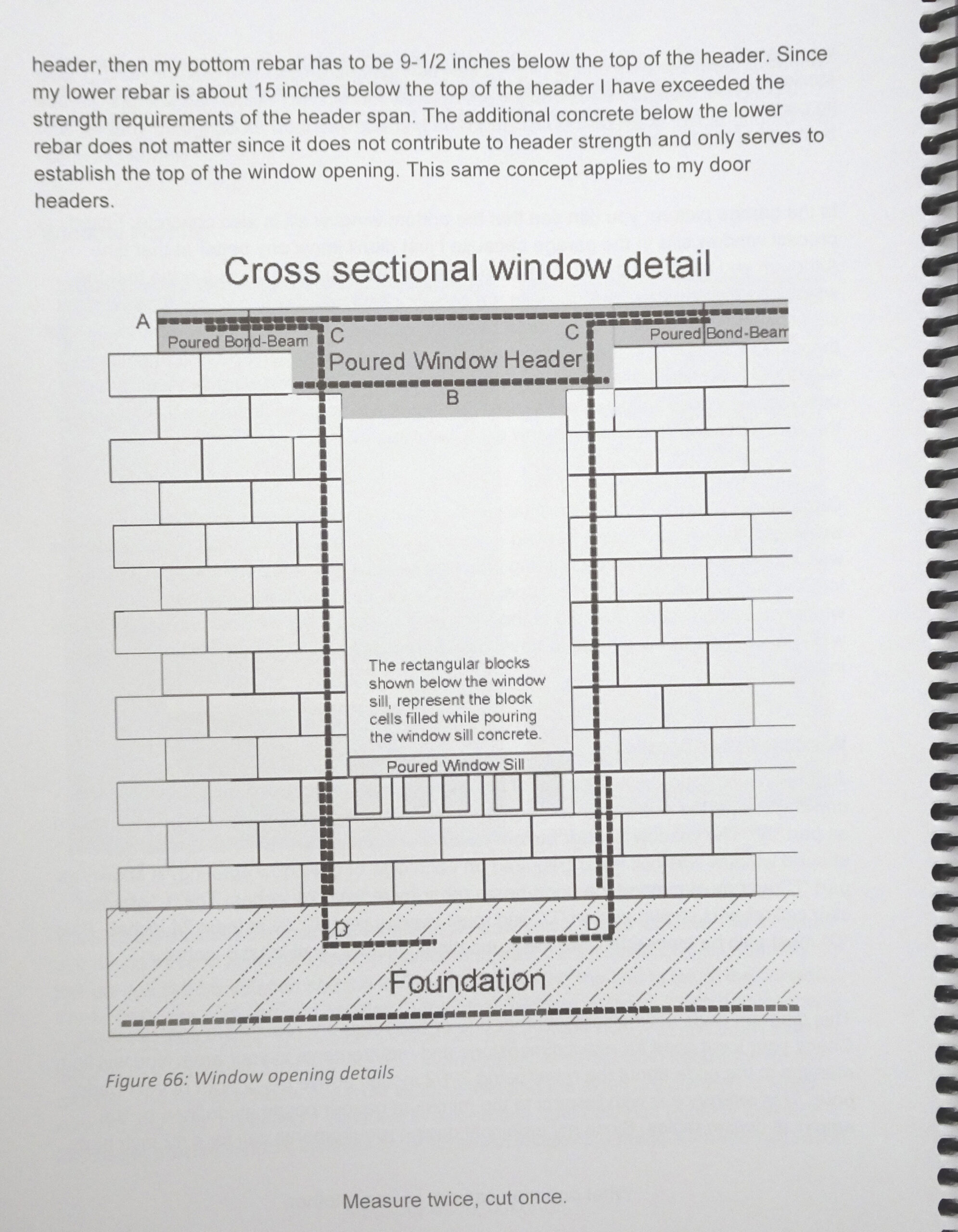 Dry Stacked Construction Handbook is your builder guide. - DryStacked ...